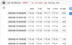 【Python金融データ】AlphaVantageの使い方(第1回) | lifetechia