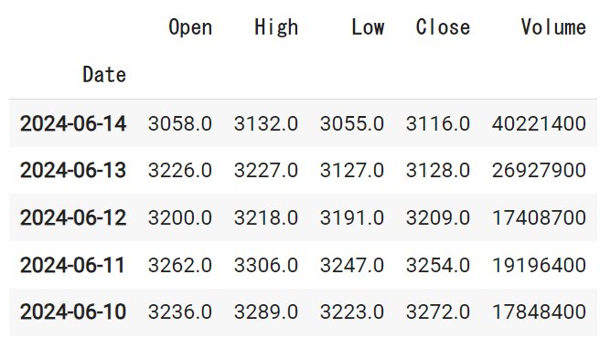 【Python金融データ】Stooqの使い方 | lifetechia
