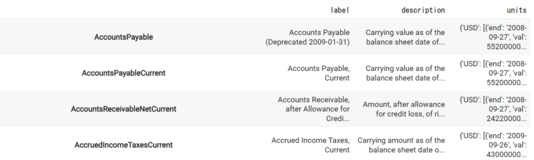 EDGARで米国の財務諸表を取得する | lifetechia